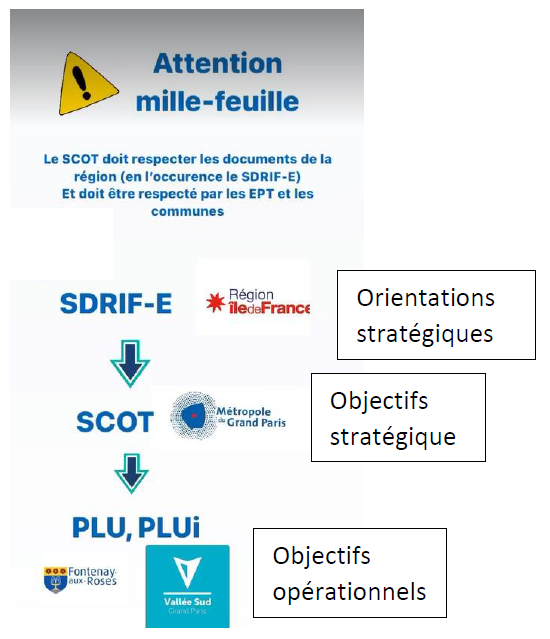 Parlons du projet de SCOT de la Métropole du Grand Paris | Osez-Fontenay